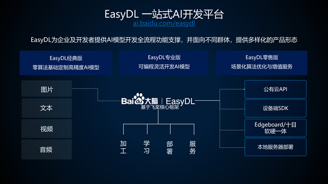 百度算法大牛35页PPT讲解基于EasyDL训练并部署企业级高精度AI模型_凤凰网科技_凤凰网