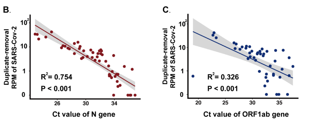 国内首篇RNA病毒mNGS检测方法实验室性能确认成果，检测SARS-CoV-2临床样本准确度91.4％__凤凰网