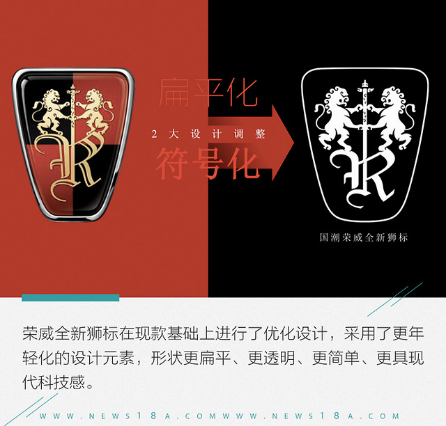拥抱年轻化 荣威新狮标暨荣威RX5 PLUS设计解析_凤凰网汽车_凤凰网