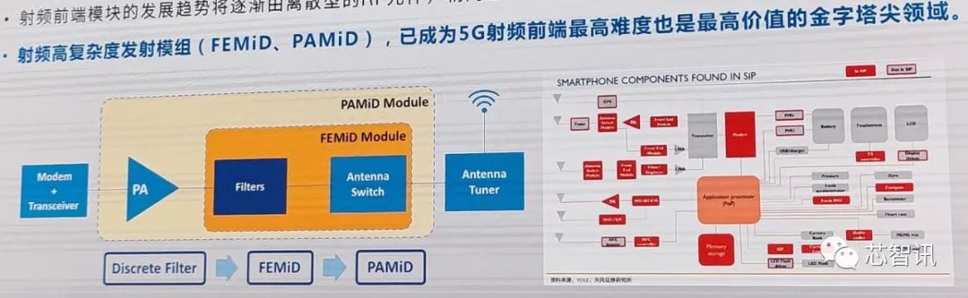 射频前端模组化已成大趋势，开元通信发布自研FEMiD模组芯片EM6375__凤凰网