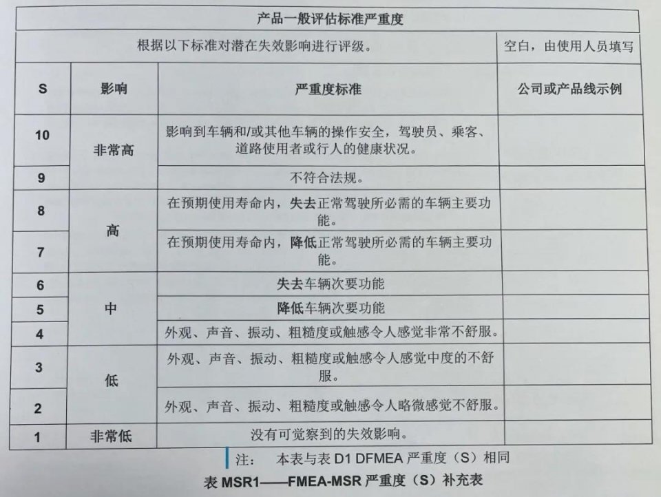 FMEA-MSR 步骤五：风险分析（一）__凤凰网