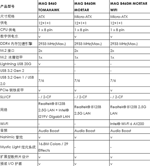 微星上架4款B460主板，硬件参数全面升级__凤凰网