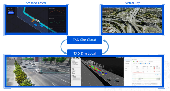 自动驾驶云论坛，腾讯详解TAD Sim模拟仿真平台__凤凰网