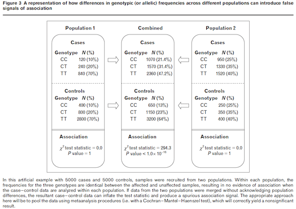 全基因组关联分析（GWAS) —— 群体结构__凤凰网