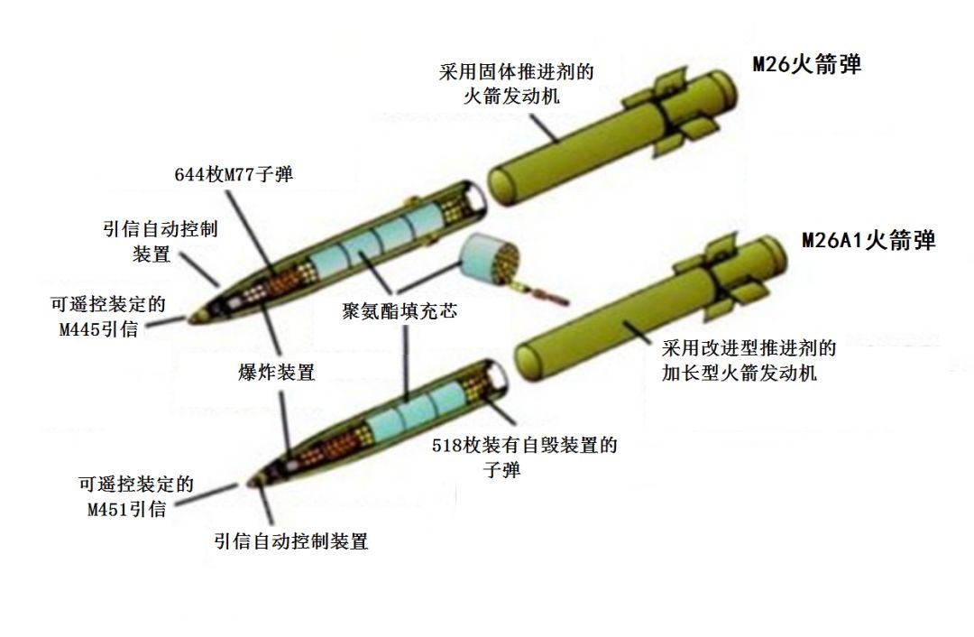 延伸陆军精准“火力臂”的强悍杀器——新一代370毫米箱式远程火箭炮（上）__凤凰网