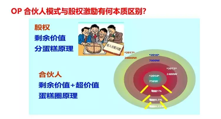 人要用其特长，带团队，就是用好你身边的人，高绩效团队管理负责__凤凰网