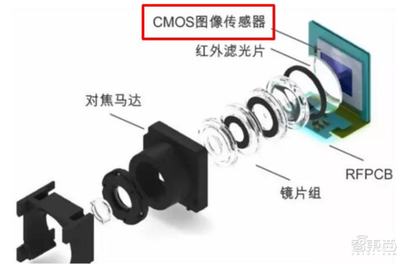 大基金二期、小米领投思特威近15亿！清华系挑起国产CMOS大梁_凤凰网