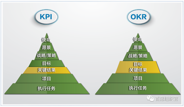 10个OKR，9个都做回了KPI__凤凰网