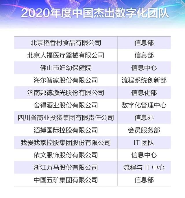 中国CIO高峰论坛暨2020年度中国优秀CIO颁奖典礼在北京顺利召开__凤凰网