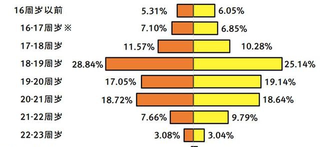 大数据告诉你：从2009到2019，中国青少年性行为发生了哪些变化？凤凰网