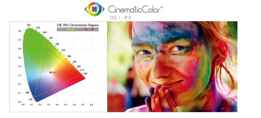 关于DCI-P3 | “如实还原电影中的色彩”BenQ与DCI-P3广色域的不解之缘__凤凰网