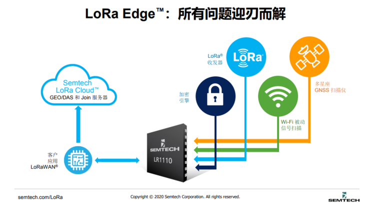 万物互联这局棋，LoRa走到哪一步了？_凤凰网科技_凤凰网