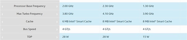 苹果定制，英特尔公布新款MacBook Pro 13 CPU参数_凤凰网