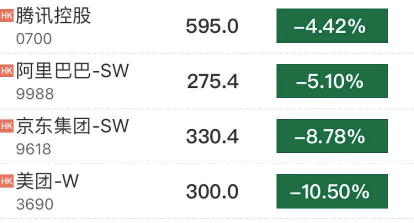 IT巨头组团狂跌！行业反垄断新规出炉，大数据杀熟、二选一等将迎强监管_凤凰网
