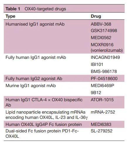免疫刺激的新途径：靶向OX40__凤凰网