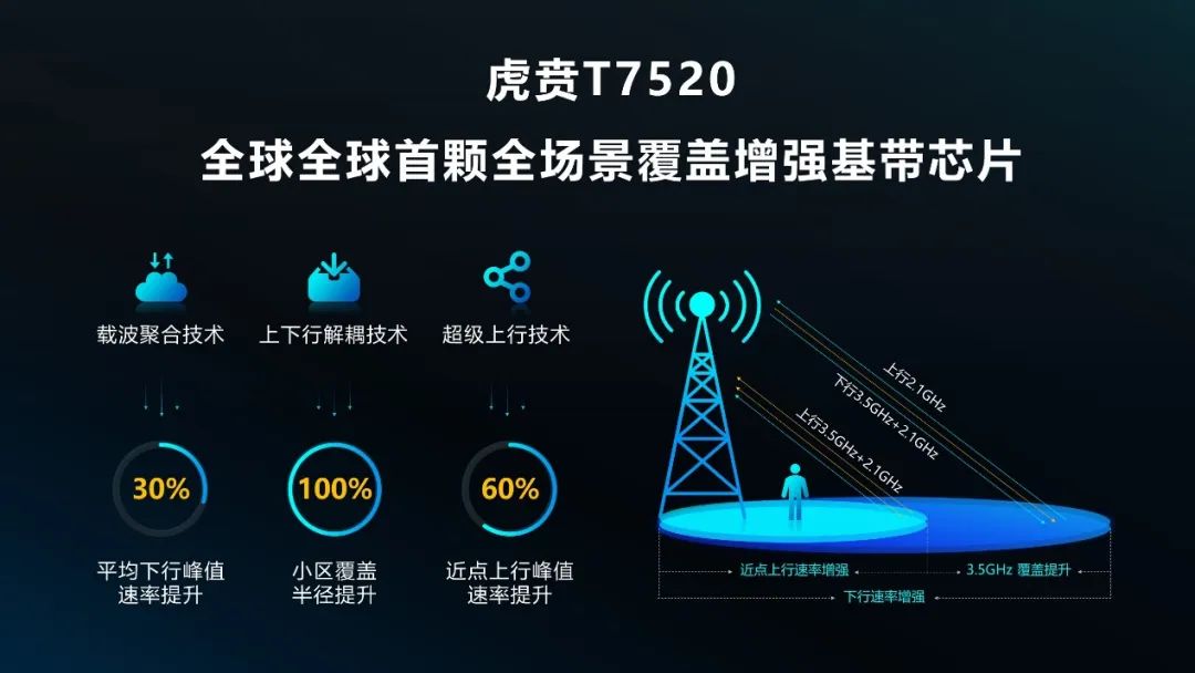 又一国产5G SoC发布 瞄准全球5G普及__凤凰网