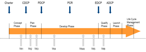 集成产品开发（IPD）流程体系__凤凰网