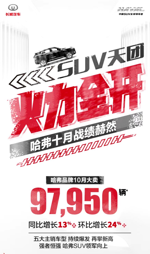 柠檬平台优势凸显 哈弗SUV10月全线飘红_凤凰网汽车_凤凰网