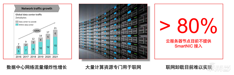 集网络、存储和计算加速一体！赛灵思推首款SmartNIC平台Alveo U25_凤凰网科技_凤凰网
