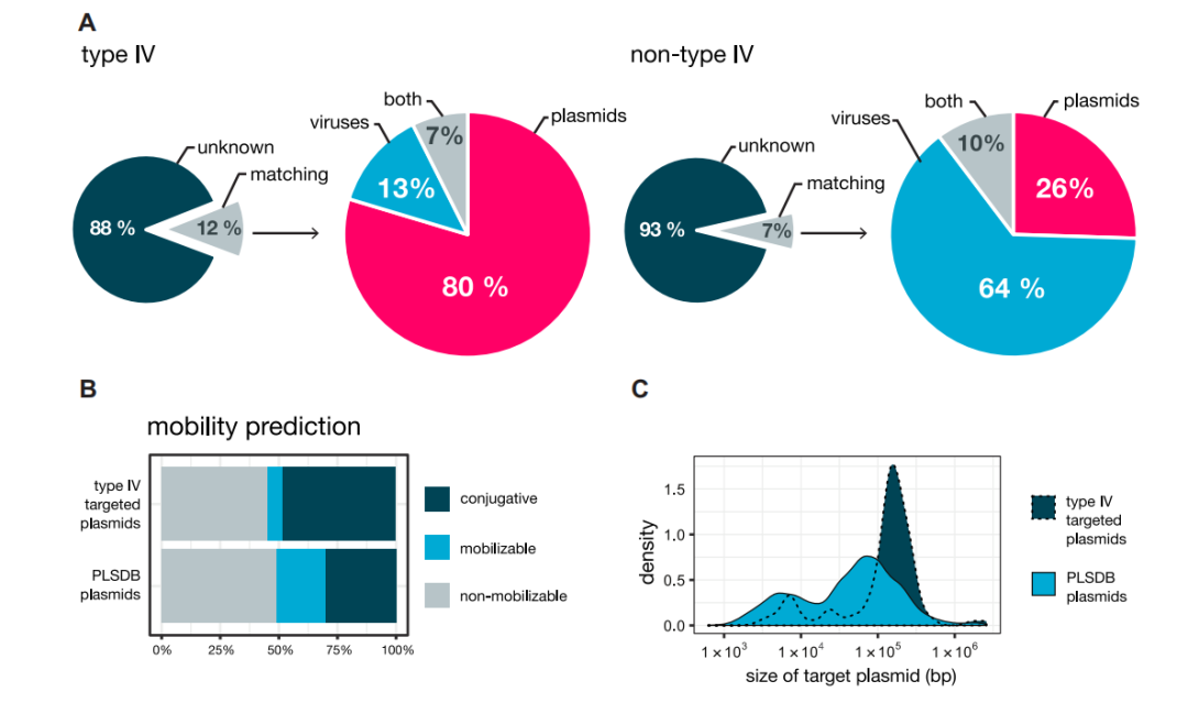 重新定义CRISPR-Cas系统功能！IV型CRISPR-Cas可用于对抗耐药菌__凤凰网