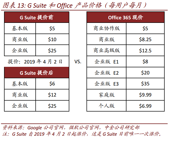 富途研选 | GSuite增长迅猛，Google的办公软件会“颠覆”微软Office吗？__凤凰网