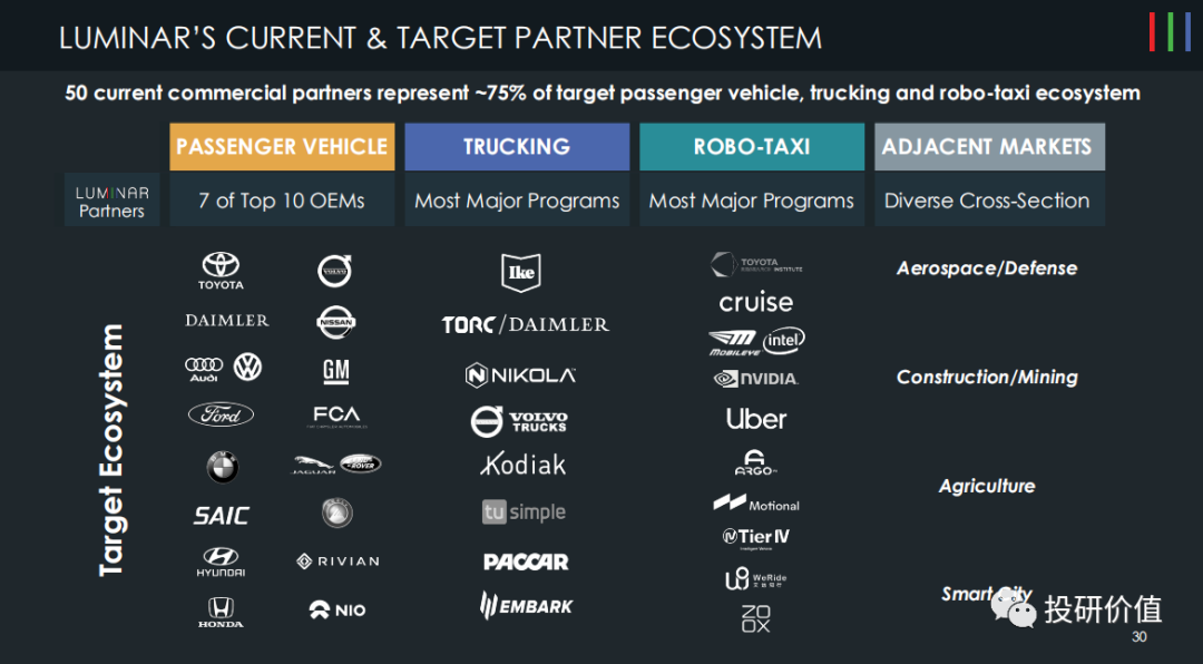 即将上市的激光雷达公司Luminar的创始人Russell，会是年轻版的Elon Musk吗？_凤凰网