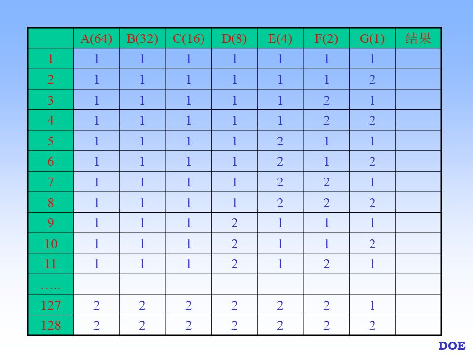 DOE实验设计及实例操作__凤凰网