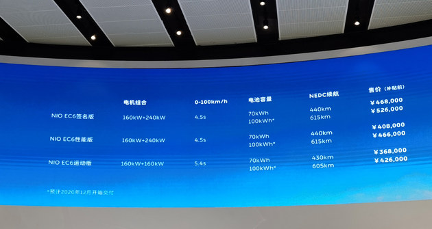 蔚来EC6补贴前售价36.8万起 9月开始交付_凤凰网汽车_凤凰网