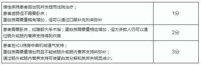 营养筛查和营养评估工具：营养筛查__凤凰网