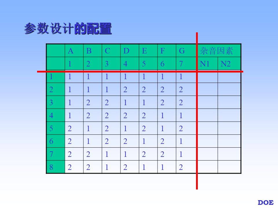 DOE实验设计及实例操作__凤凰网