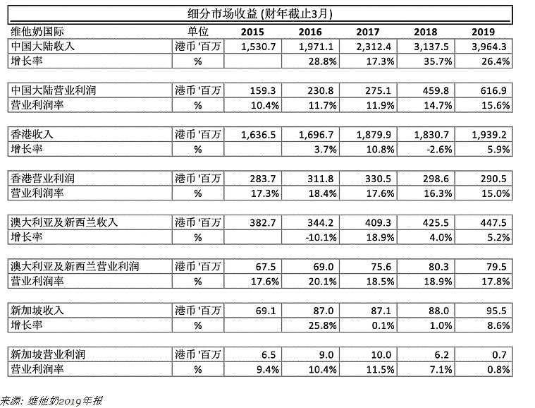 Valiant Varriors沽空全文：投资者都被蒙蔽了 维他奶(00345)在表演“皇帝的新衣”_凤凰网