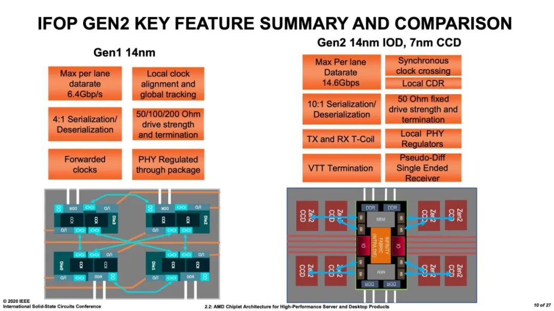 芯片顶级资料！ISSCC 2020最全论文+PPT下载__凤凰网