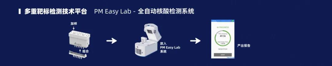 快讯丨华大因源发布高、中、低配四款病原核酸检测产品， 推动变革感染性疾病防控新模式__凤凰网