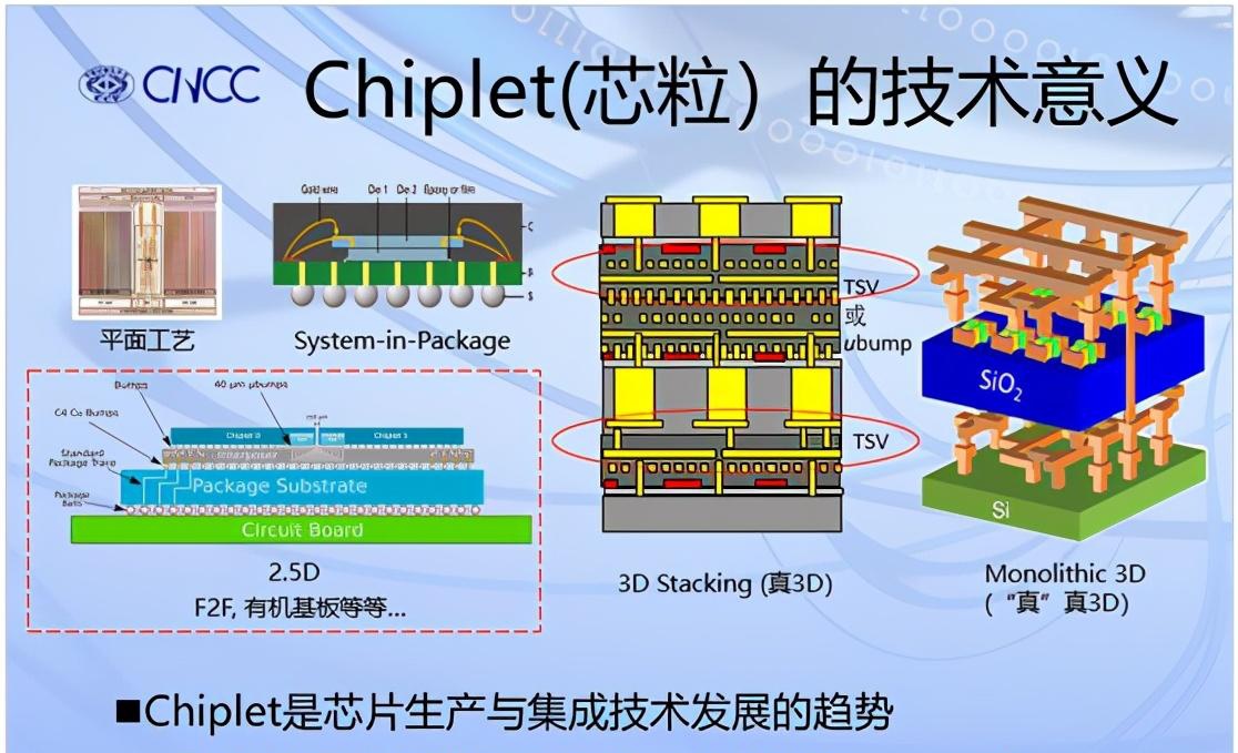 Chiplet究竟能否解决我国卡脖子难题？_凤凰网