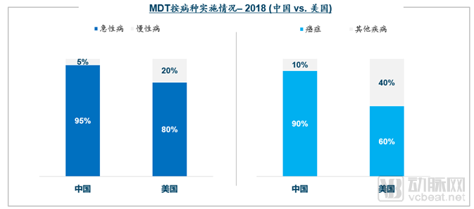 中国多学科诊疗（MDT）的发展与影响__凤凰网