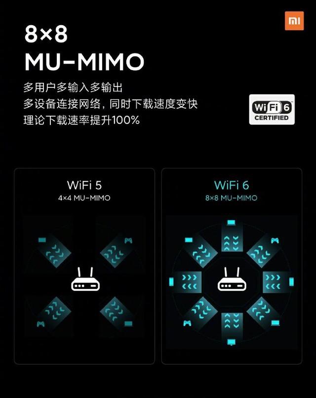 雷军宣布：小米10是首款支持8x8 MU-MIMO的手机__凤凰网