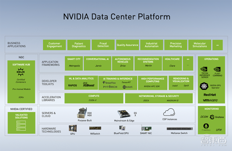 对话五位英伟达技术专家：解析GTC China大会不容错过的技术干货_凤凰网科技_凤凰网