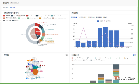 从数据挖掘到智能分析模型，谈如何开展高质量KOL管理__凤凰网