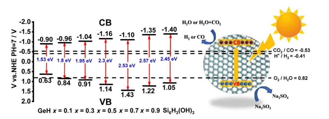 天津大学封伟团队：新型半导体二维原子晶体锗硅烷材料的带隙调控__凤凰网