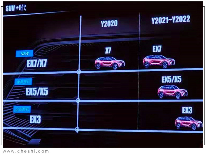 北汽EU系列至少卖了10万台以上 特斯拉MODEL 3也没干过它__凤凰网