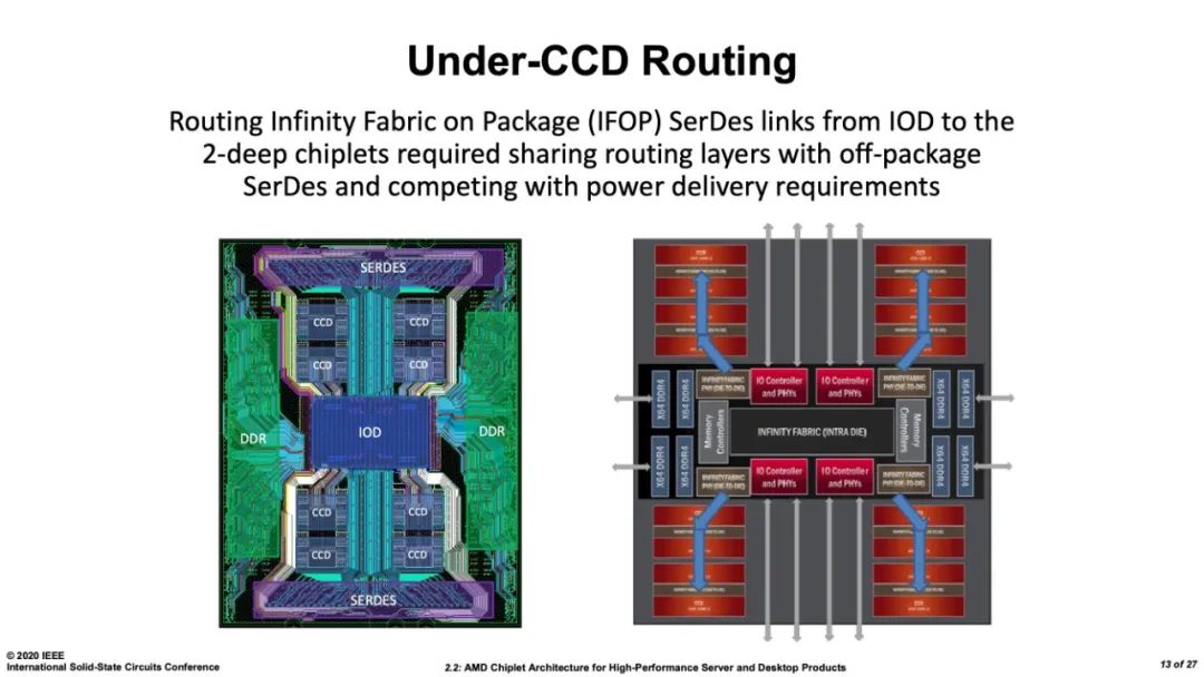 芯片顶级资料！ISSCC 2020最全论文+PPT下载__凤凰网