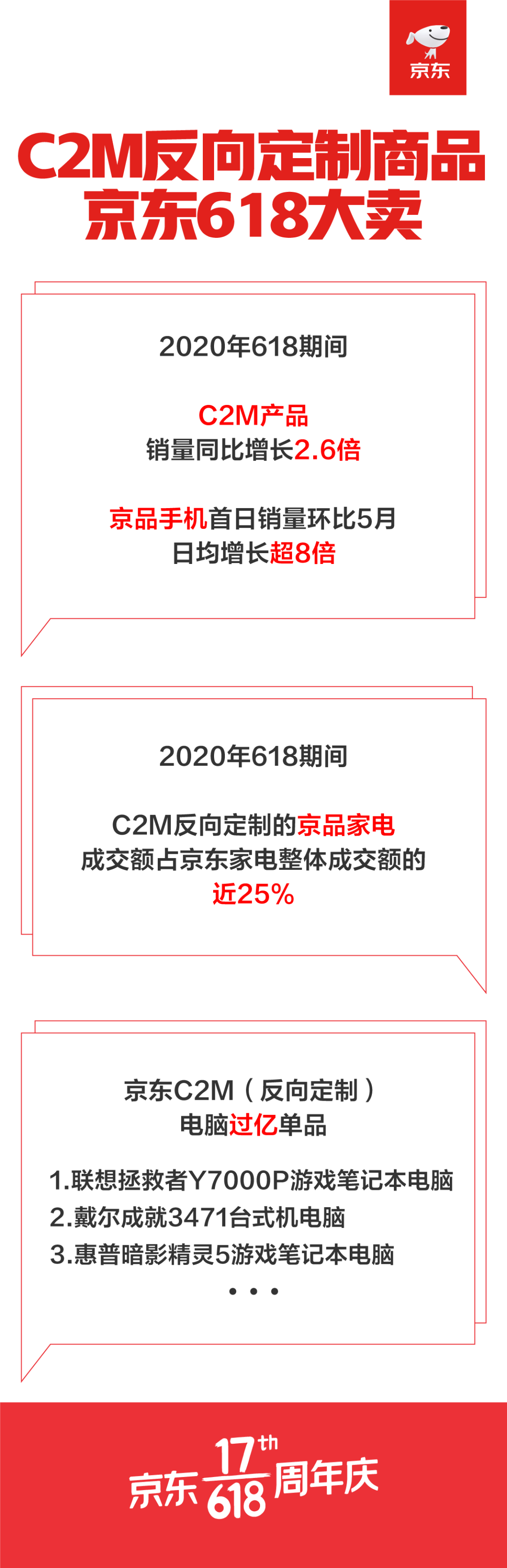 C2M模式下的618大考：京东的收获与野望__凤凰网