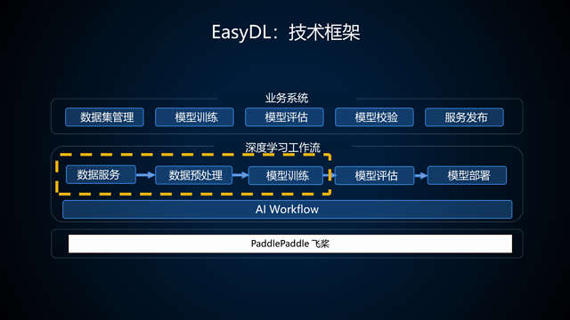 百度算法大牛35页PPT讲解基于EasyDL训练并部署企业级高精度AI模型_凤凰网