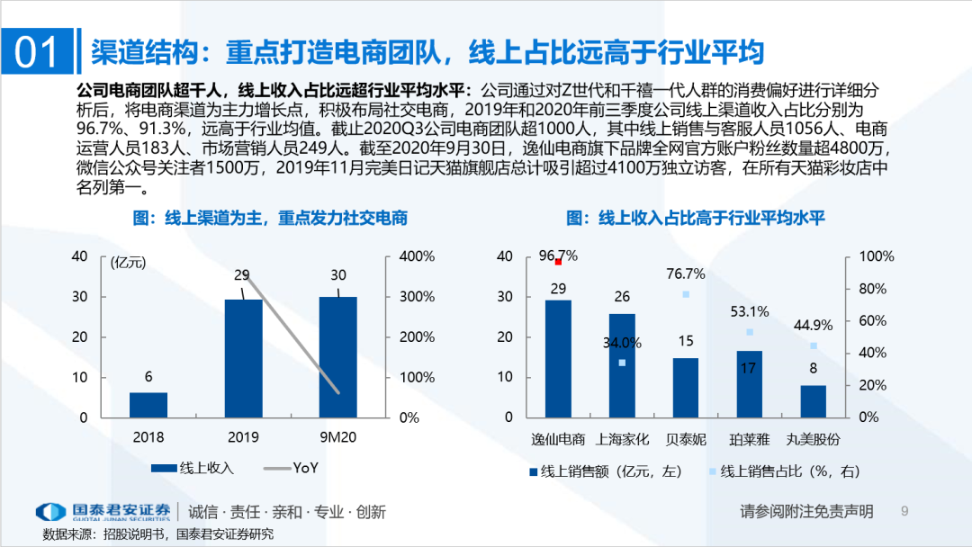 国泰君安：完美日记dtc商业模式营造高性价比，精准定位社交电商用户群体凤凰网