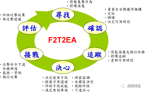 从 JP3-60 到FM3-60—— 美军目标处理方法浅析__凤凰网