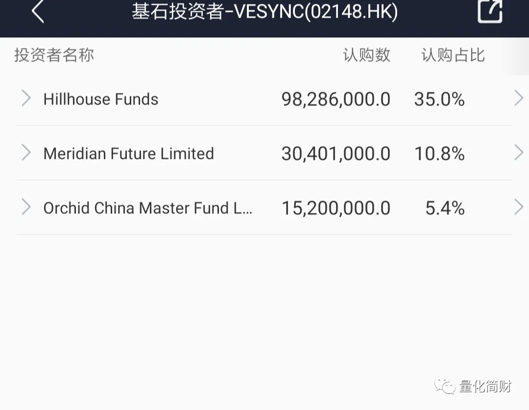 港股打新 | VESYNC(02148) IPO分析 ，业绩爆涨，基石锁定51.2%_凤凰网