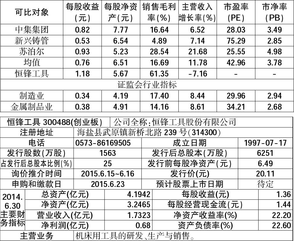 恒锋工具(300488)申购日期6.23发行价20.11元__凤凰网