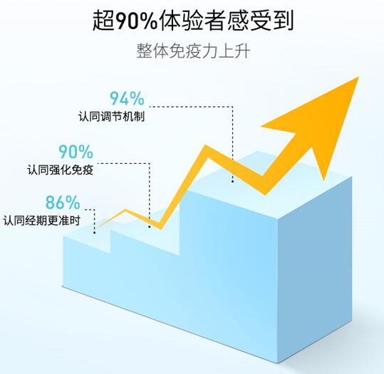 HPV治愈率97%！ 新西兰EZZ JTN免疫片正式即将登陆国内市场_凤凰网