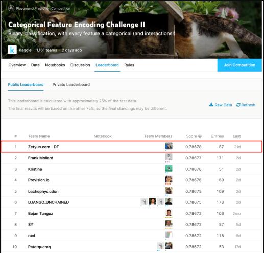 DeepTables:为结构化数据注入深度学习的洪荒之力_凤凰网区域_凤凰网