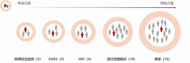 最新研究：新冠病毒 R0 可能上调至 5.7，群体免疫或将成泡影？_凤凰网